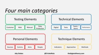Test all the things with the periodic table | PPTX | Internet for ...