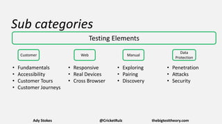 Test all the things with the periodic table | PPTX | Internet for ...