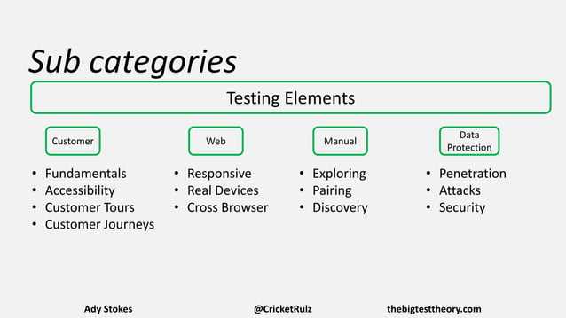 Test all the things with the periodic table | PPTX | Internet for ...