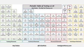 Test all the things with the periodic table | PPT