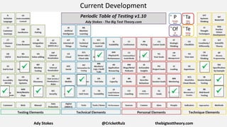 Test all the things with the periodic table | PPTX | Internet for ...
