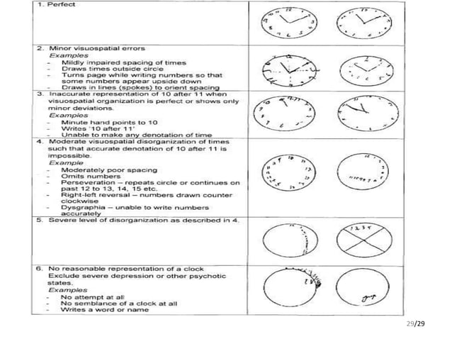 Testamentary capacity ppt | PPTX | Brain and Nervous System Disorders ...