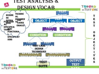 Test analysis & design good practices@TDT Iasi 17Oct2013 | PPT | Free ...