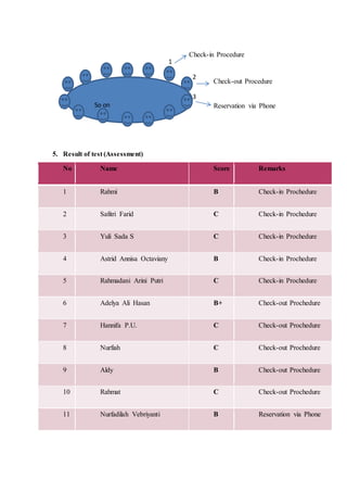 Test and assesement | DOCX