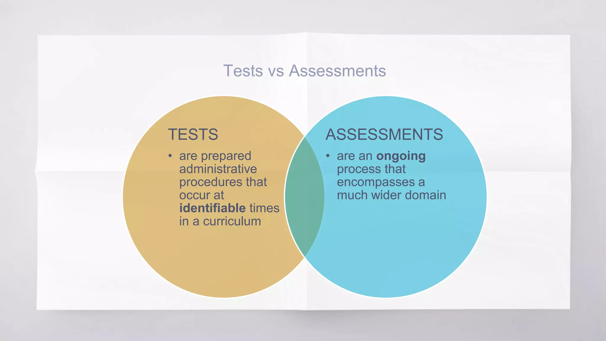 Test and Assessment.pdf