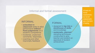Test and Assessment.pdf