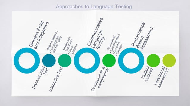 Test And Assessment Pdf