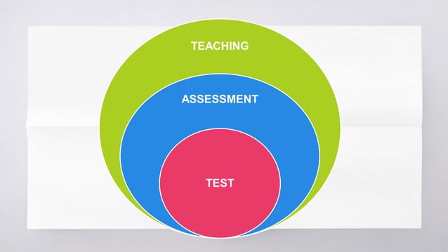 Test and Assessment.pdf