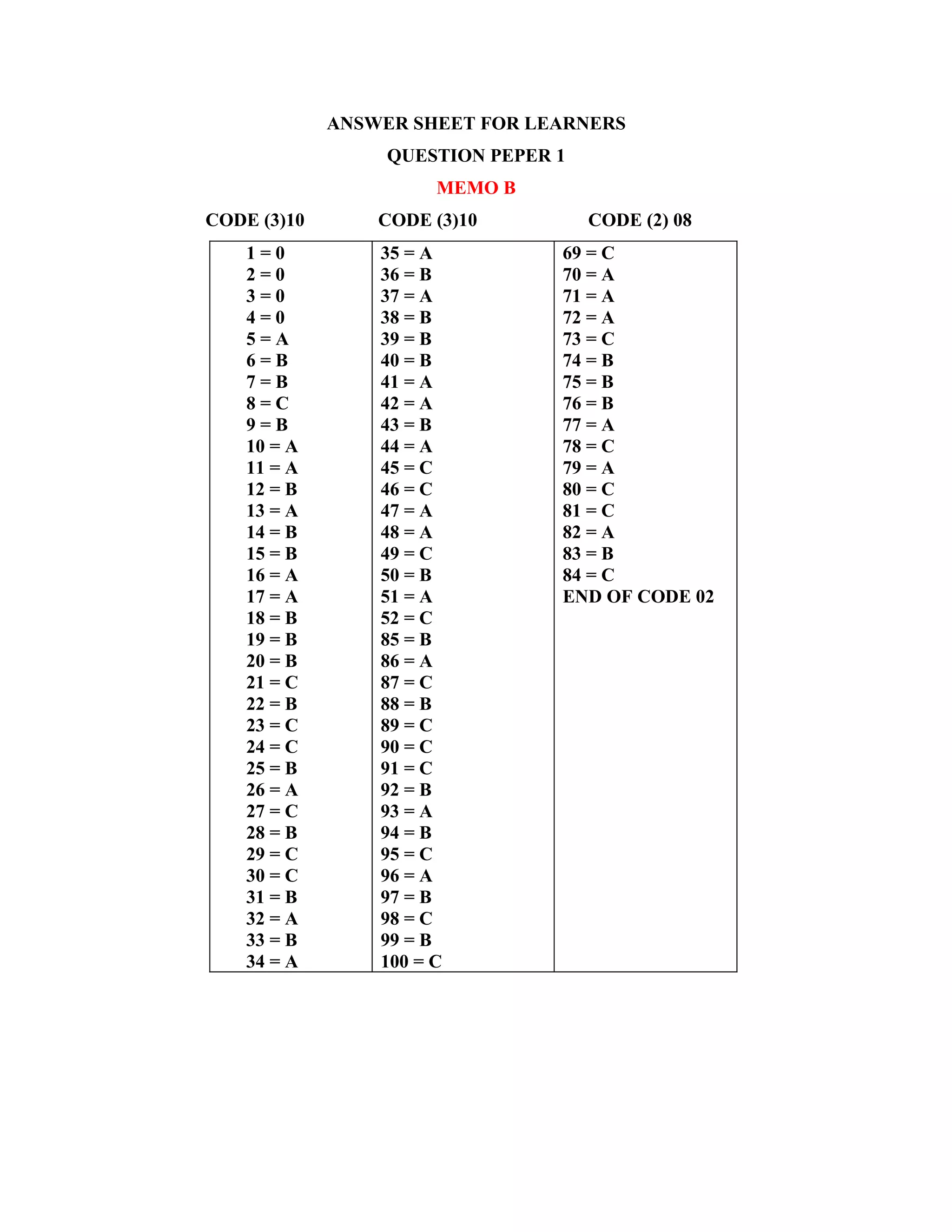 Answer Sheet Codes Memo | PDF