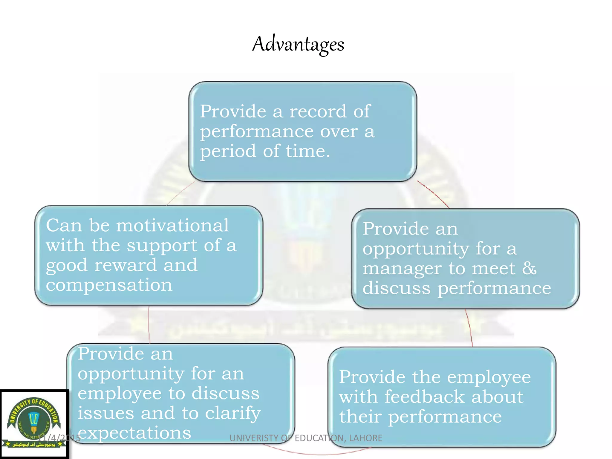 Test appraisal | PPTX