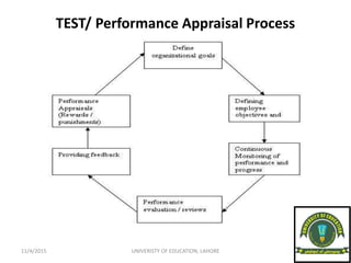 Test appraisal | PPT
