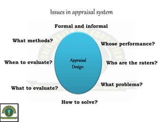 Test appraisal | PPTX