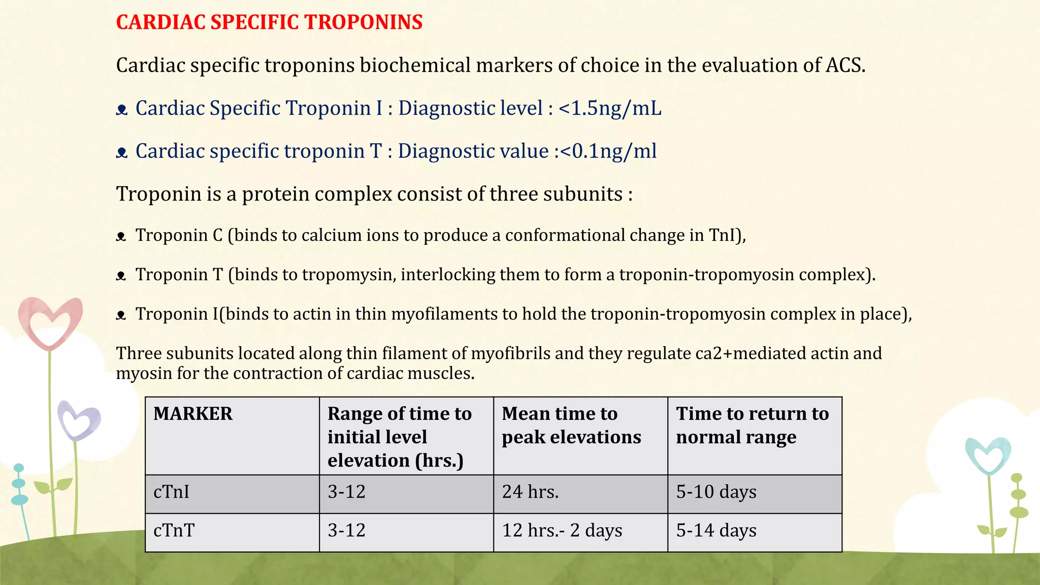 Test associated with cardiac disorder | PPTX
