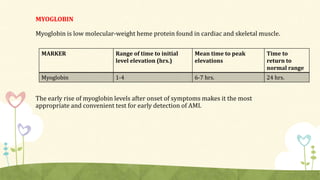 Test associated with cardiac disorder | PPTX