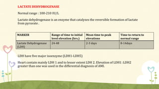 Test associated with cardiac disorder | PPTX
