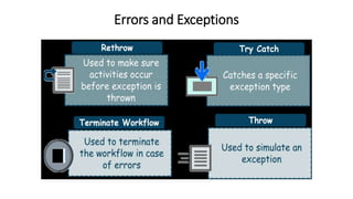 Test Automation Key Element for Agility | PPTX | Technology & Computing