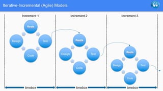 Test Automation Key Element for Agility | PPTX | Technology & Computing
