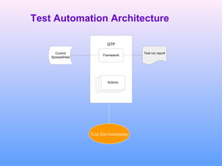 Test Automation for QTP | PPT