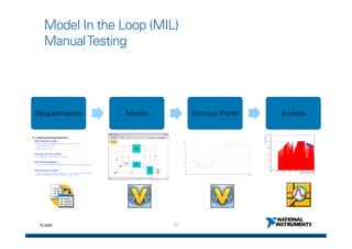 Test automation | PPT
