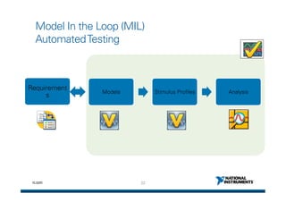 Test automation | PPT