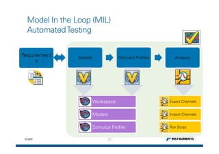 Test automation | PPT
