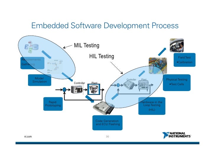 Test Automation test-automation