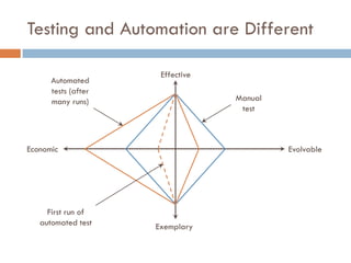 Test Automation | PDF | Web Development | Internet