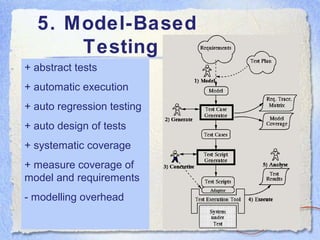 Test automation | PPT