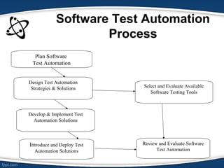 Test automation | PPT