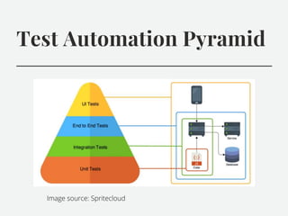 Test Automation - Everything You Need To Know | PPT
