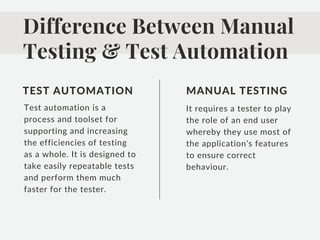 Test Automation - Everything You Need To Know | PPT