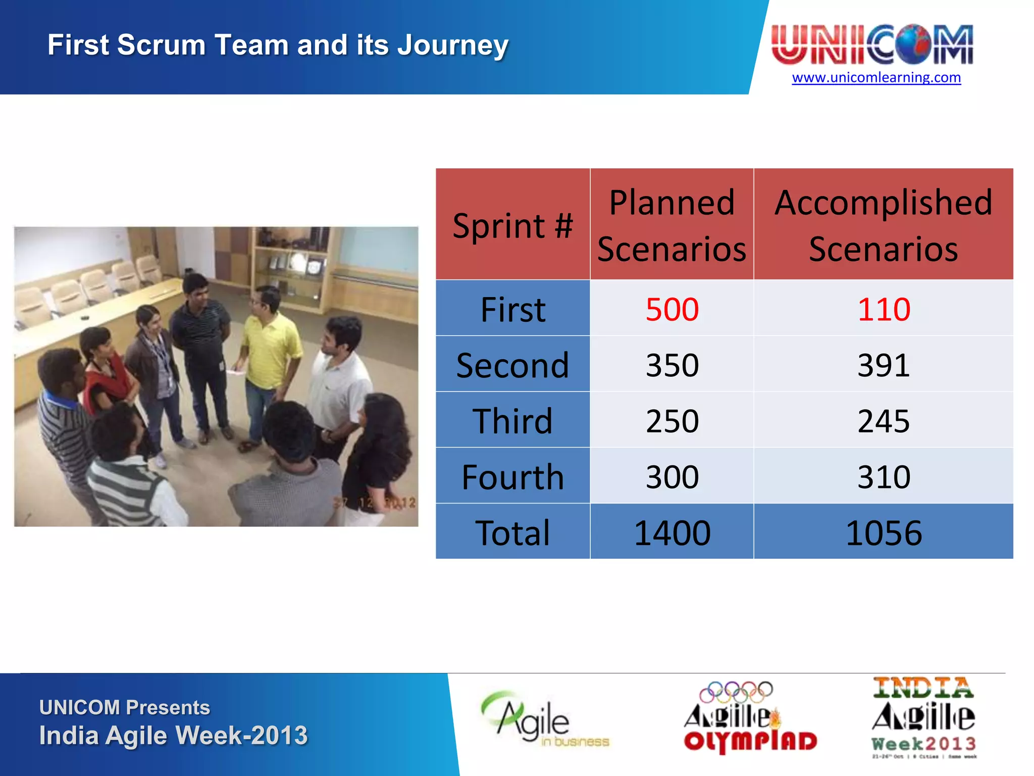 Test Automation Pathway For Building And Sustaining Agile Teams Ppt