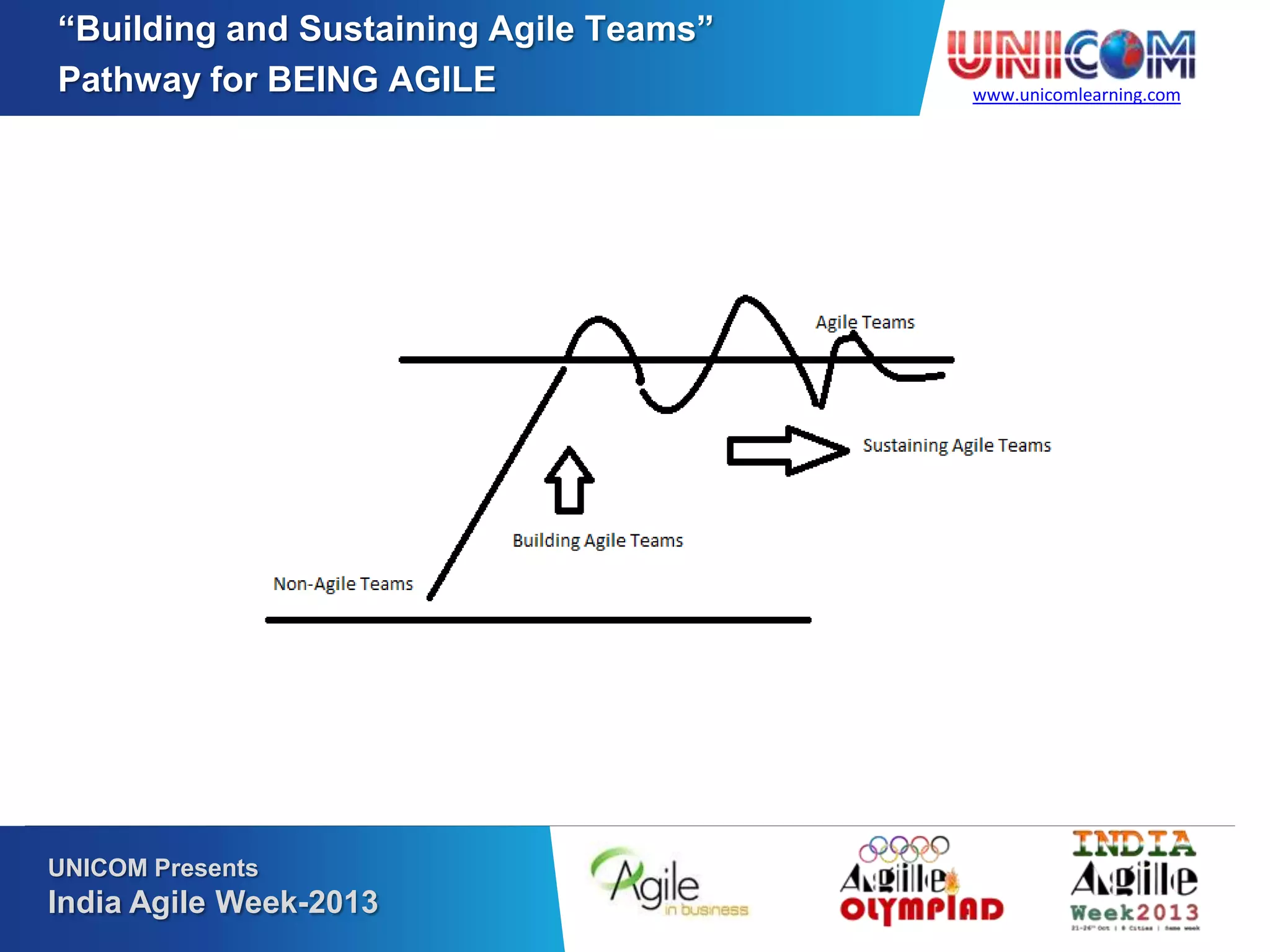Test Automation Pathway For Building And Sustaining Agile Teams Ppt
