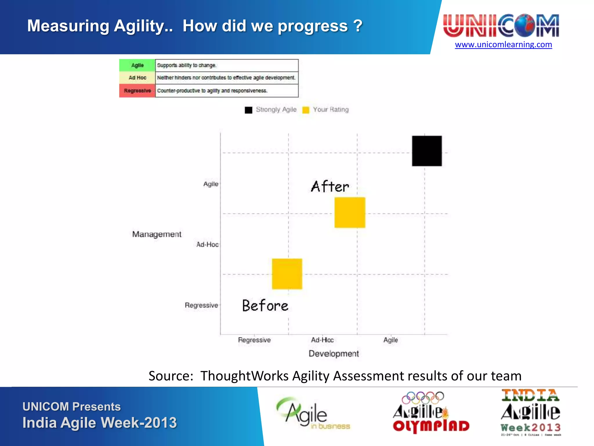 Test Automation Pathway For Building And Sustaining Agile Teams Ppt
