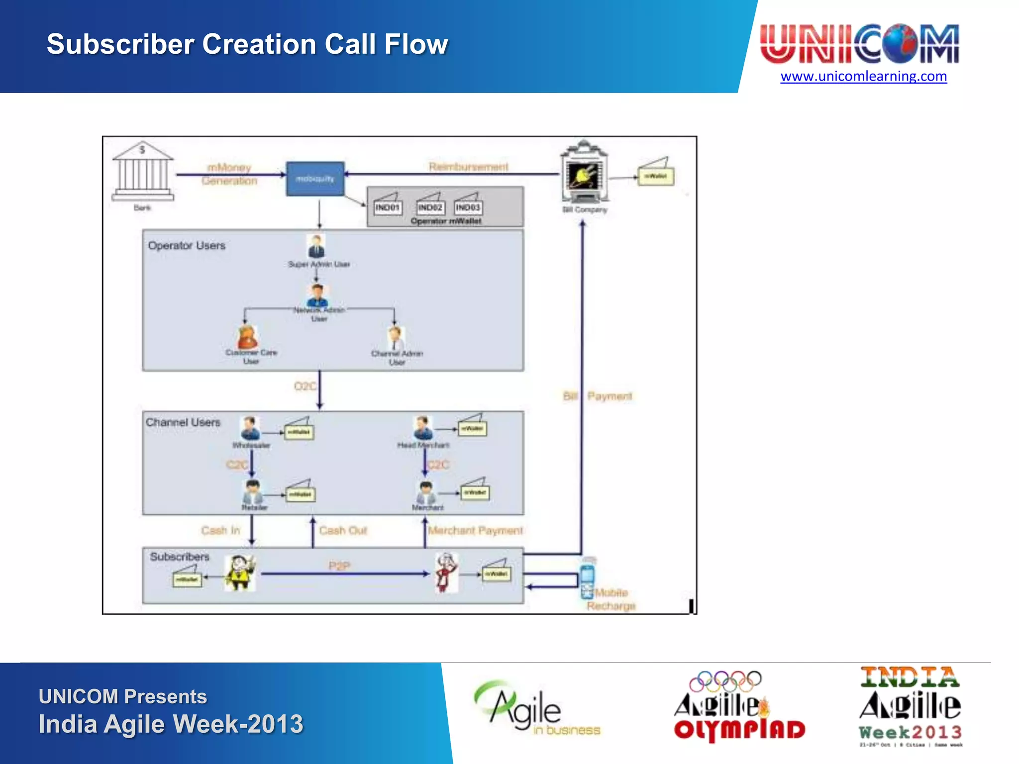 Test Automation Pathway For Building And Sustaining Agile Teams Ppt