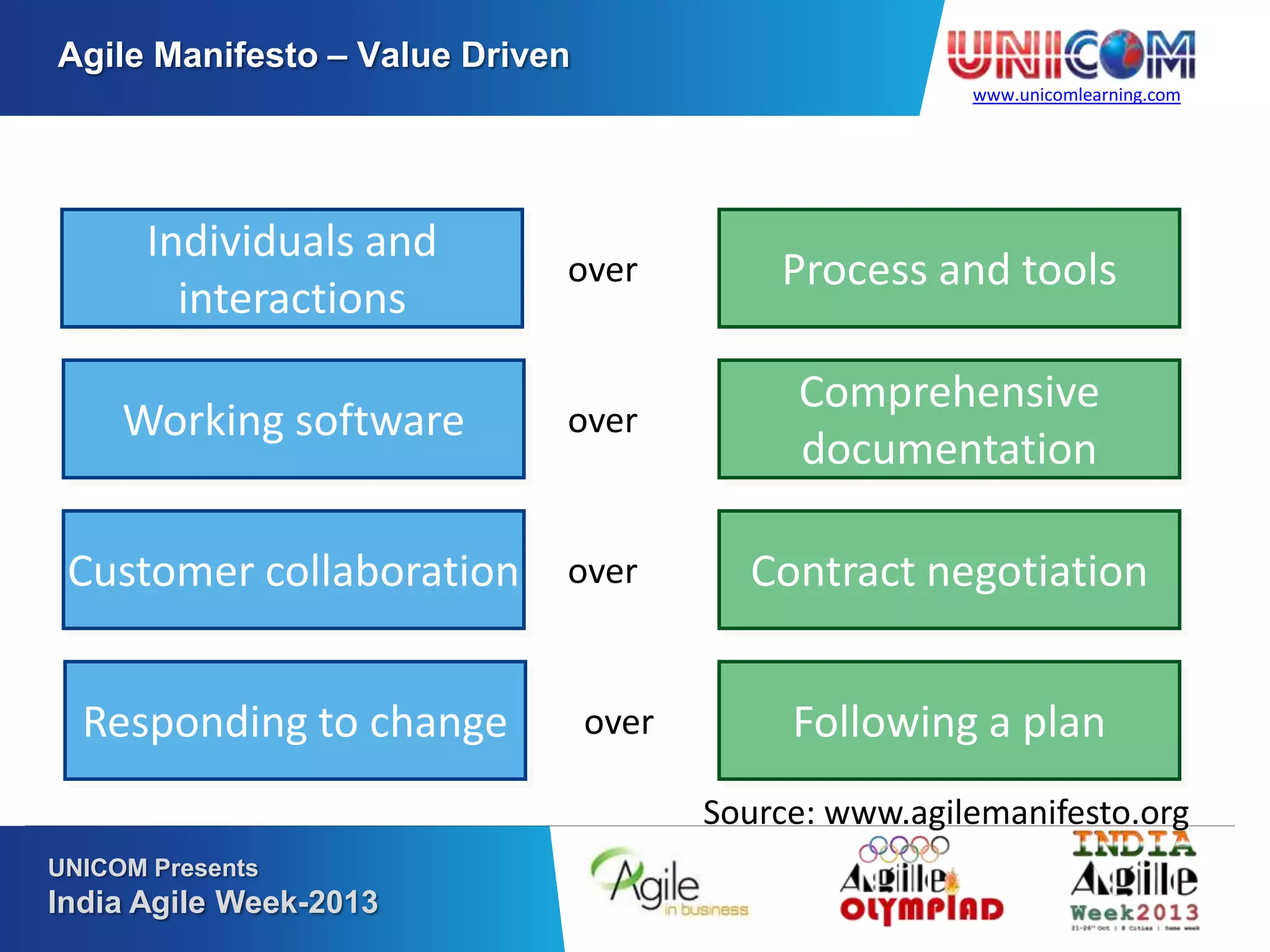 Test Automation Pathway For Building And Sustaining Agile Teams Ppt