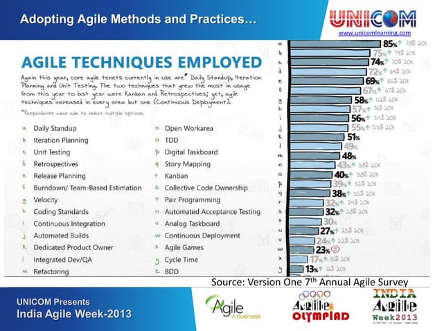 Test Automation Pathway For Building And Sustaining Agile Teams Ppt