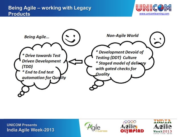 Test Automation Pathway For Building And Sustaining Agile Teams Ppt