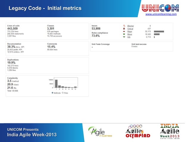Test Automation Pathway For Building And Sustaining Agile Teams Ppt