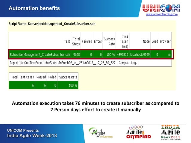 Test Automation Pathway For Building And Sustaining Agile Teams Ppt