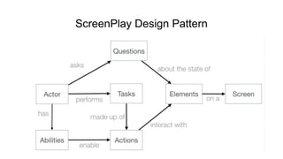 Serenity's Screen Play Design Pattern | PPT