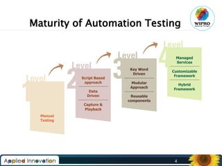 Test automation wipro | PPT