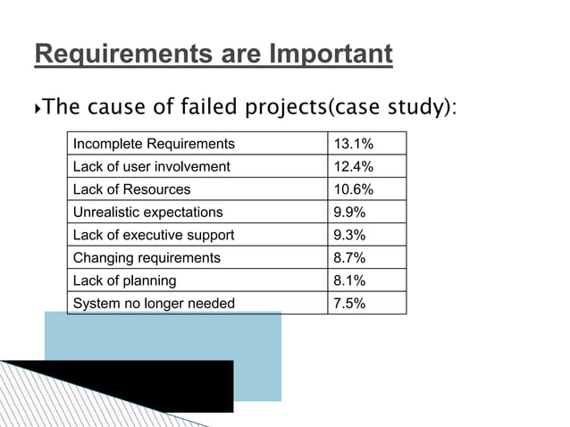 Web UI testing using Ruby,Watir and Cucumber with BDD technique | PPT