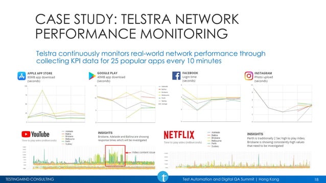 Managing Mobile App Performance Through Geo-Performance Visibility | PPT