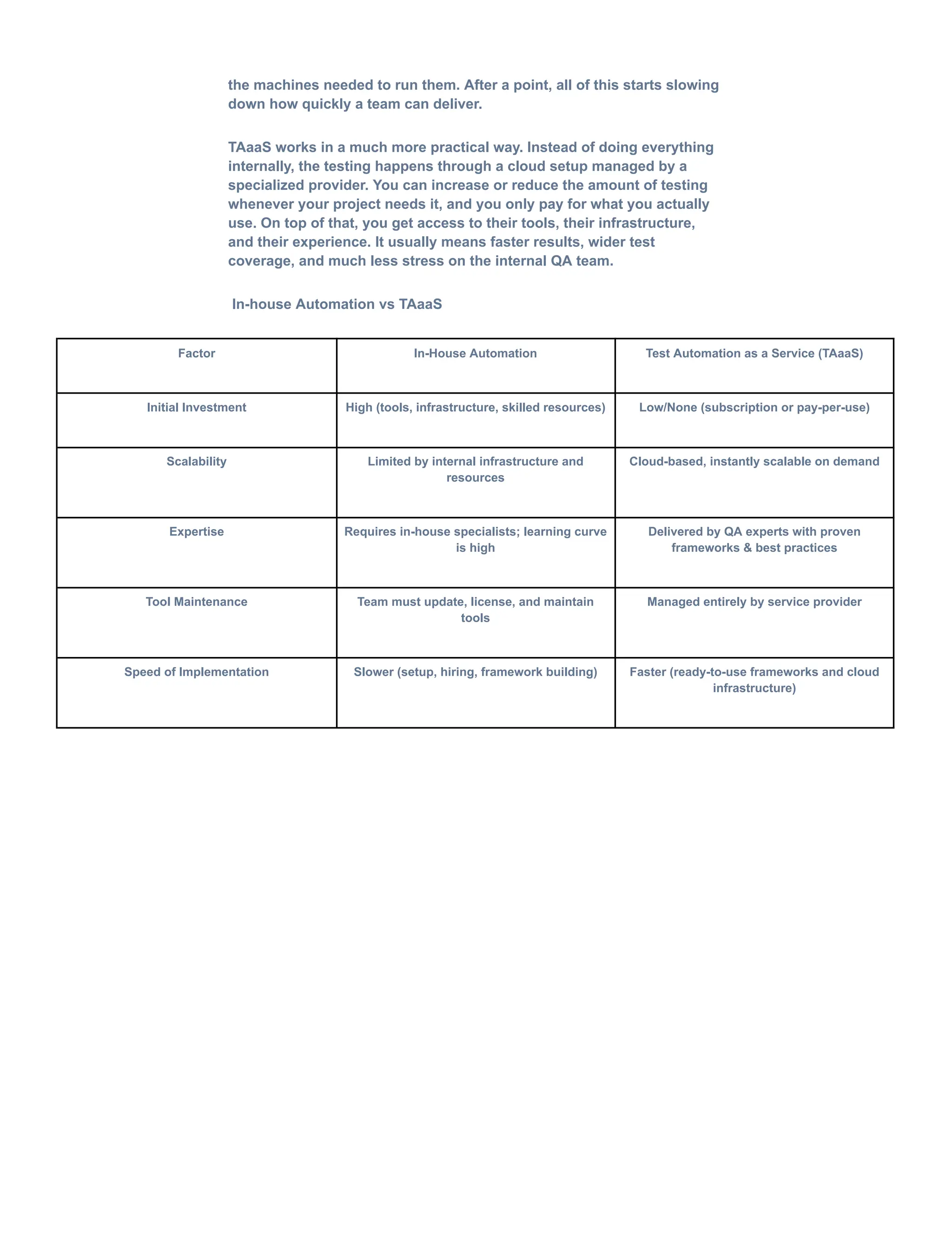 Test Automation as a Service_ Why It’s the Future of QA.pdf