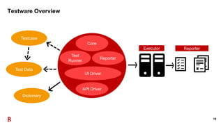 Test automationatrakutentravel | PPTX