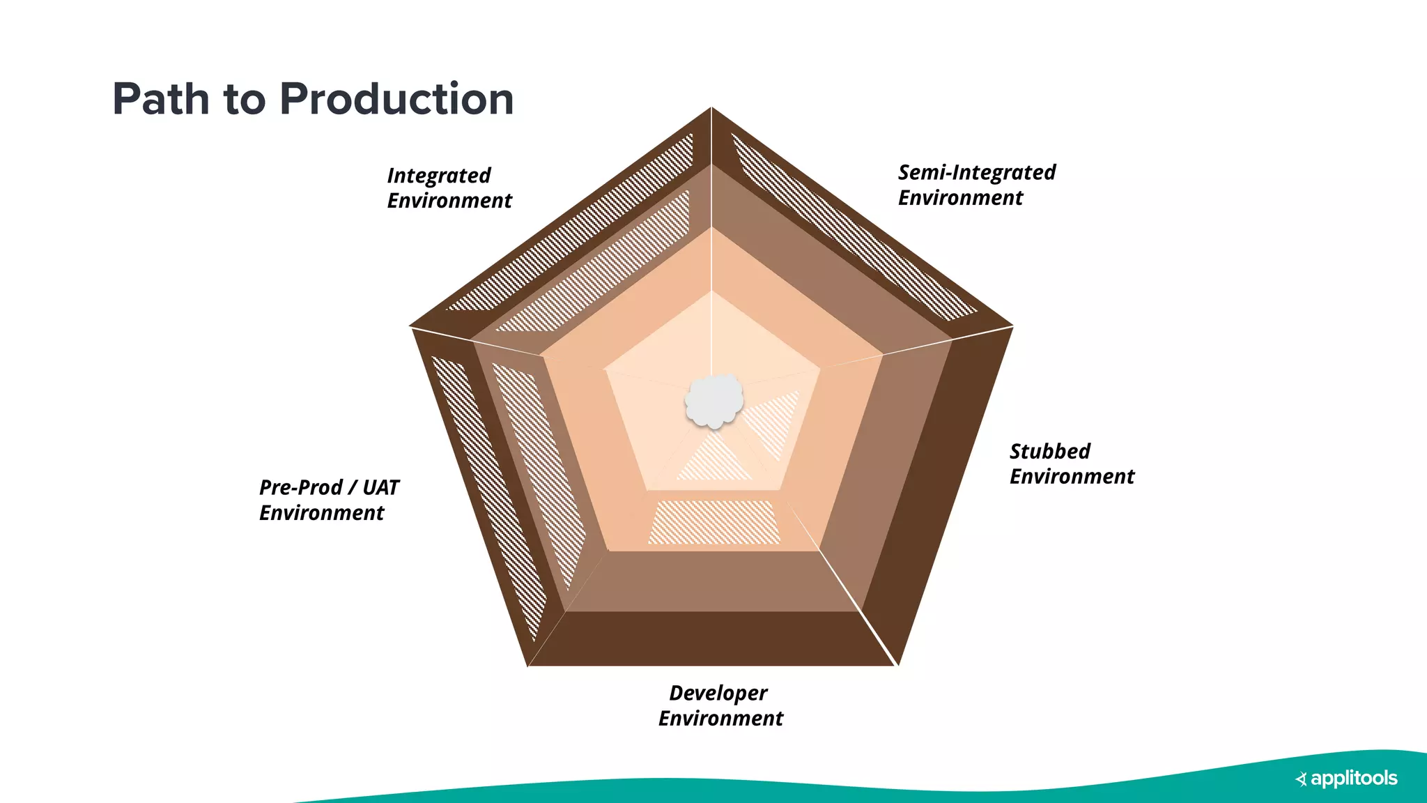 Test Automation At Scale Lessons From Top Performing Distributed Teams Pdf