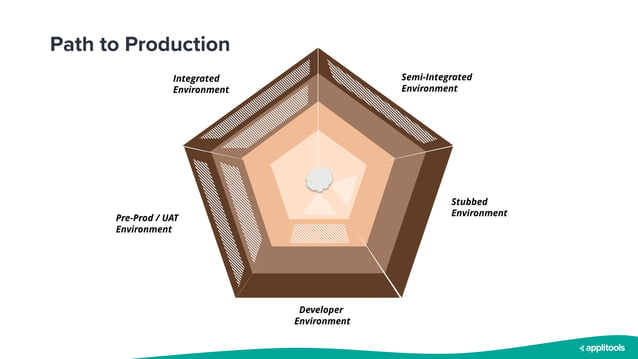 Test Automation At Scale Lessons From Top Performing Distributed Teams Ppt