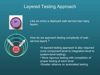 Test Automation Best Practices (with SOA test approach) | PPT