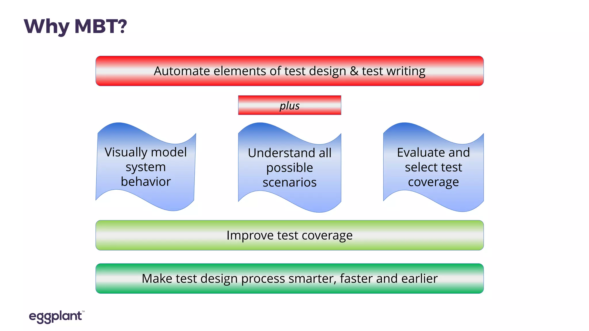 Test Automation Beyond Test Execution Pdf